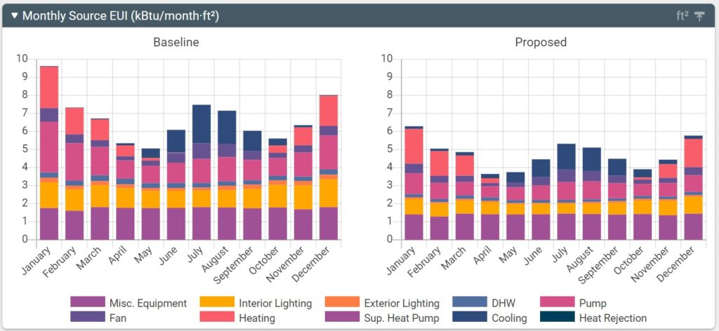 What Is The Impact Of Each Energy Efficiency Strategy On Building Performance Project Stasio